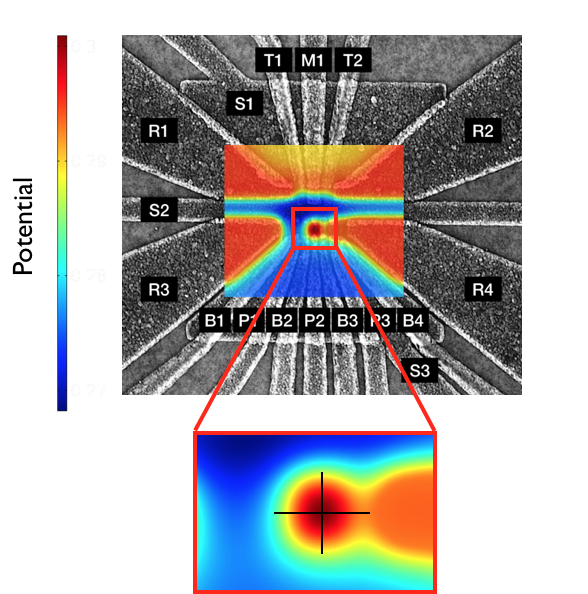 Research – Friesen Group – UW–Madison
