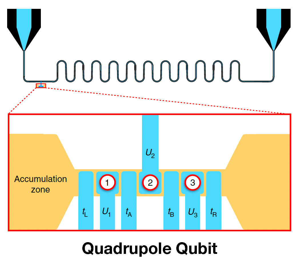 Friesen Group – Quantum Computing and Condensed Matter Theory at UW ...