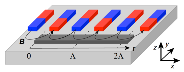 Research – Friesen Group – UW–Madison
