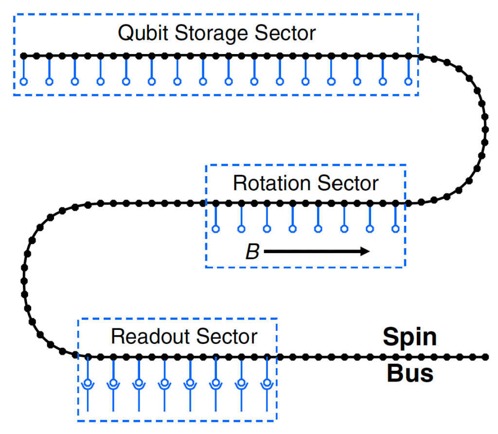 Friesen Group – Quantum Computing and Condensed Matter Theory at UW–Madison – UW–Madison